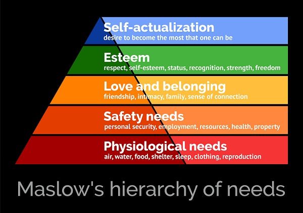 Maslow’s Hierarchy of Needs in Addiction Treatment - Amethyst Recovery ... Maslow’s Hierarchy of Needs in Addiction Treatment - Amethyst Recovery ...